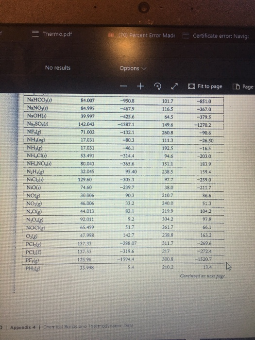 Solved Use the table of thermodynamic quantities to | Chegg.com