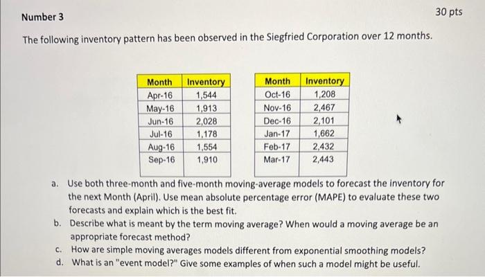 Solved The following inventory pattern has been observed in | Chegg.com