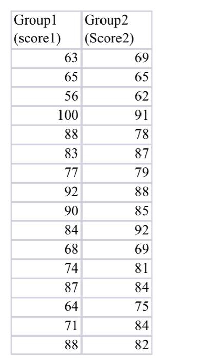 Solved From the data “Lab8_data”, conduct the test of | Chegg.com Solved From the data “Lab8_data”, conduct the test of | Chegg.com