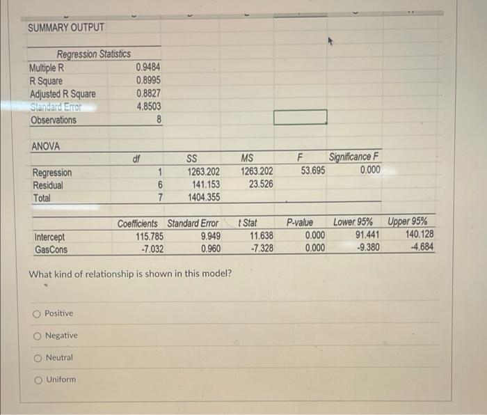 Solved SUMMARY OUTPUT Regression Statistics Multiple R R | Chegg.com