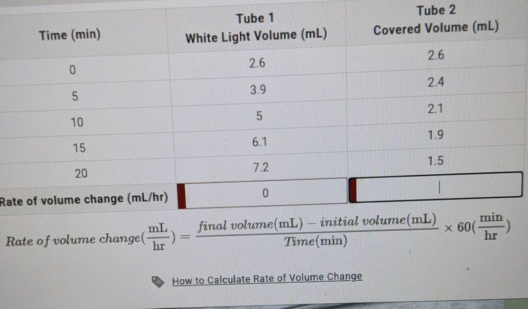 Solved Tube 2 Covered Volume mL Tube 1 White Light Volume Chegg