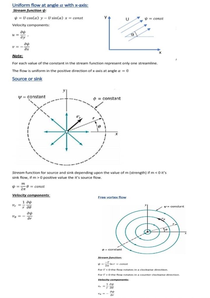 Uniform flow at angle α ﻿with x-axis:Stream function | Chegg.com