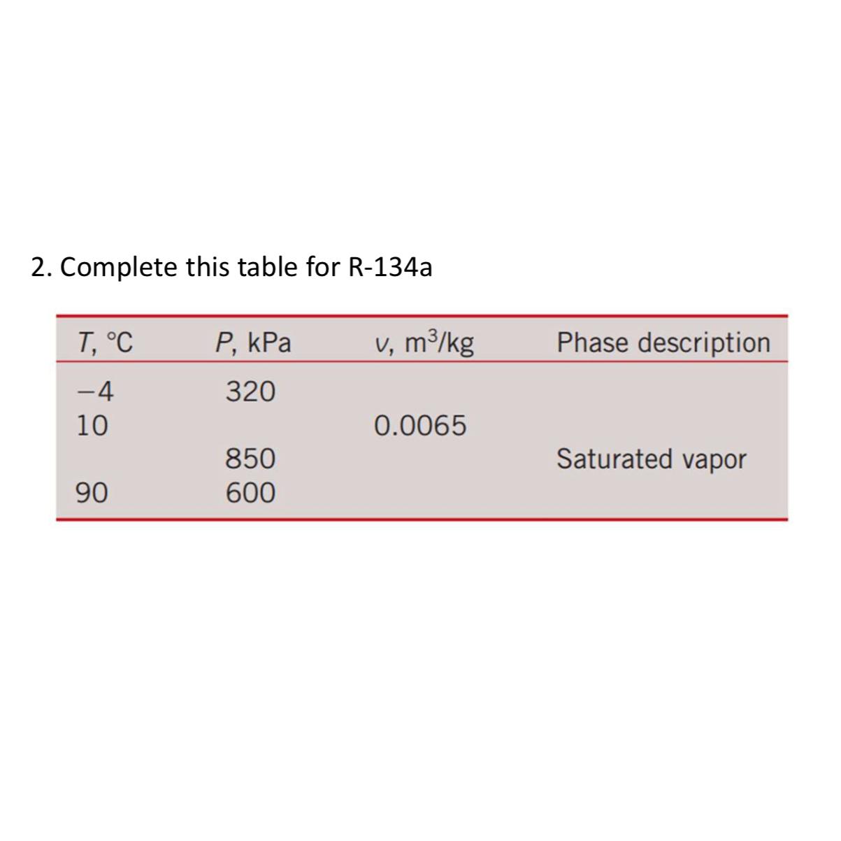 Solved Complete this table for | Chegg.com