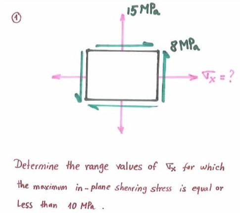 Solved 15 MPa 8MPa Determine the range values of Use for | Chegg.com