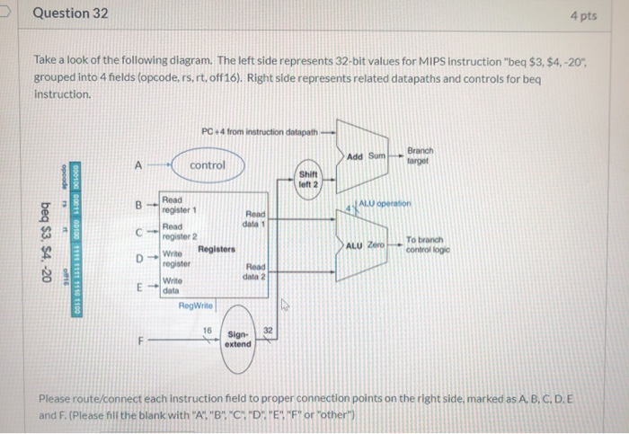 Solved Question 32 4 pts Take a look of the following | Chegg.com
