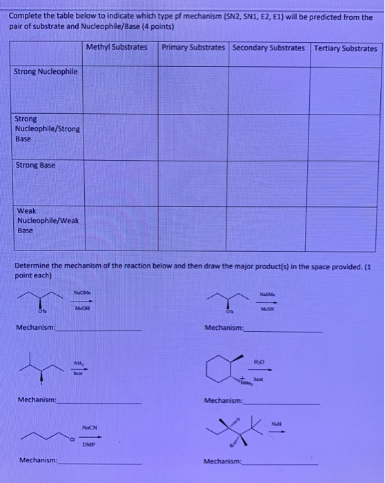 Solved Complete the table below to indicate which type pf | Chegg.com