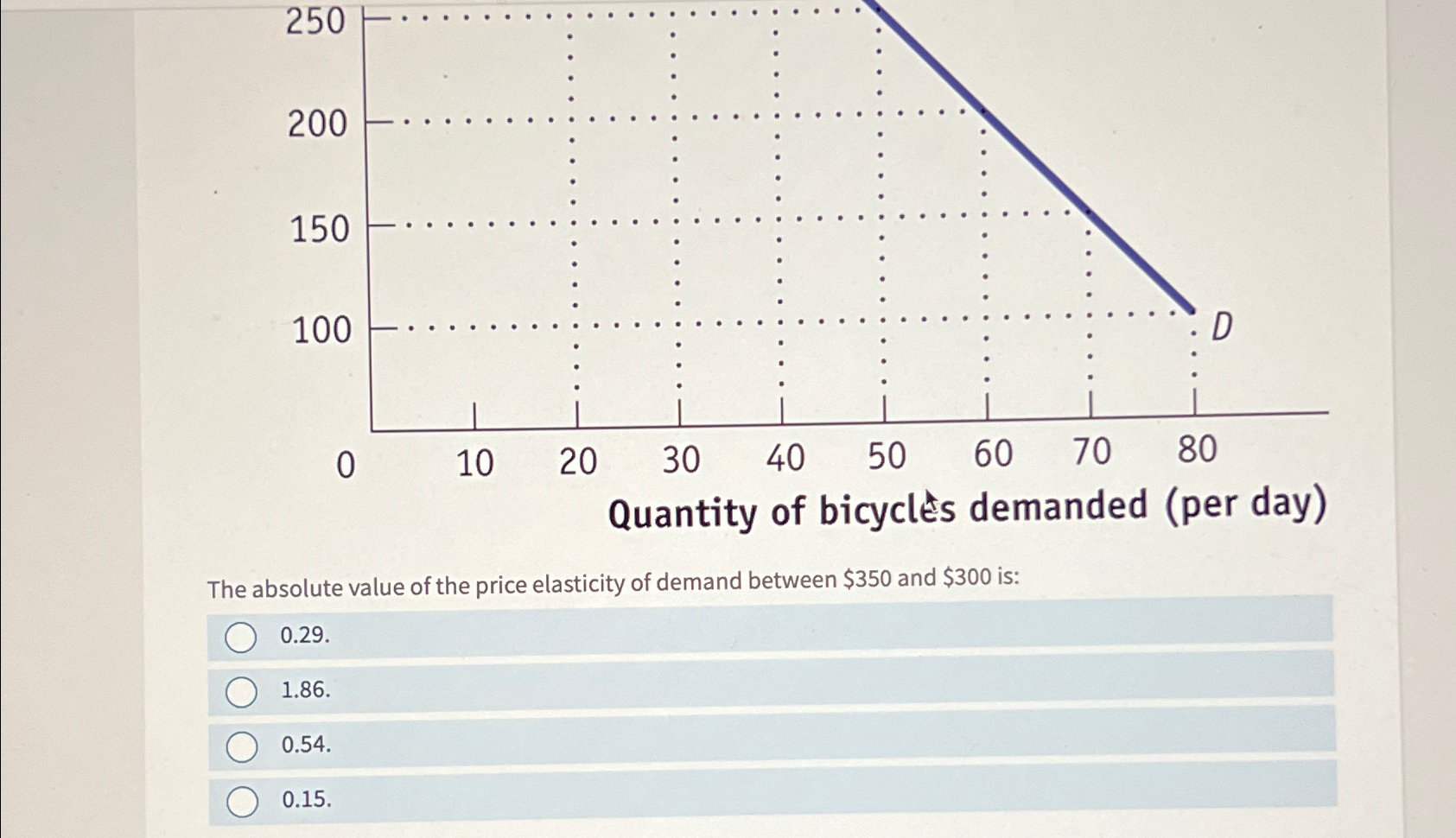 Solved The absolute value of the price elasticity of demand | Chegg.com