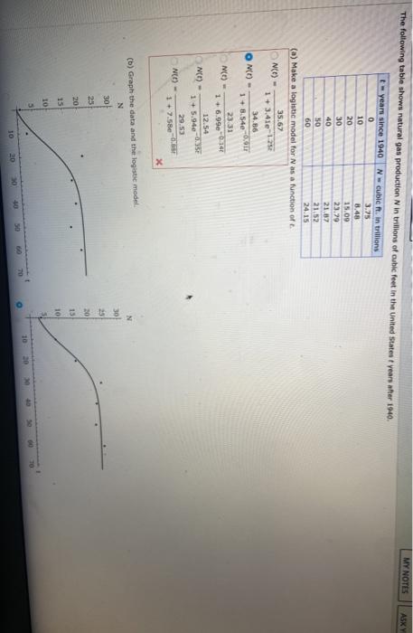 Solved MY NOTES ASKY The following table shows natural gas | Chegg.com