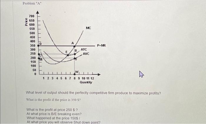 Solved Problem "A" What level of output should the perfectly | Chegg.com