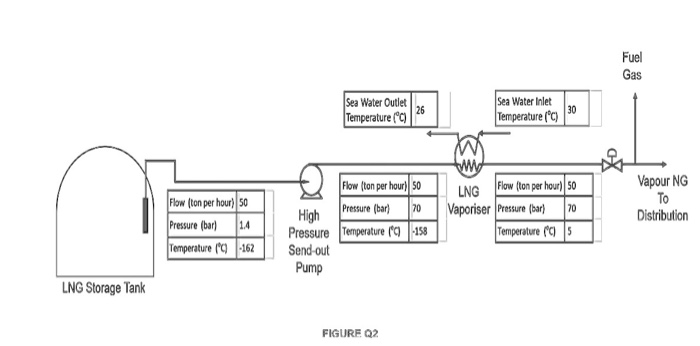 Solved The process of LNG (liquefied natural gas) | Chegg.com