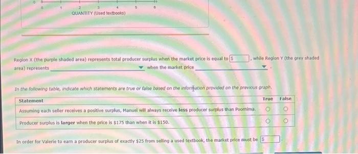 Solved Region X (the purple shaded area) represents total | Chegg.com