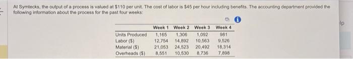 Solved At Symtecks, the output of a process is valued at | Chegg.com