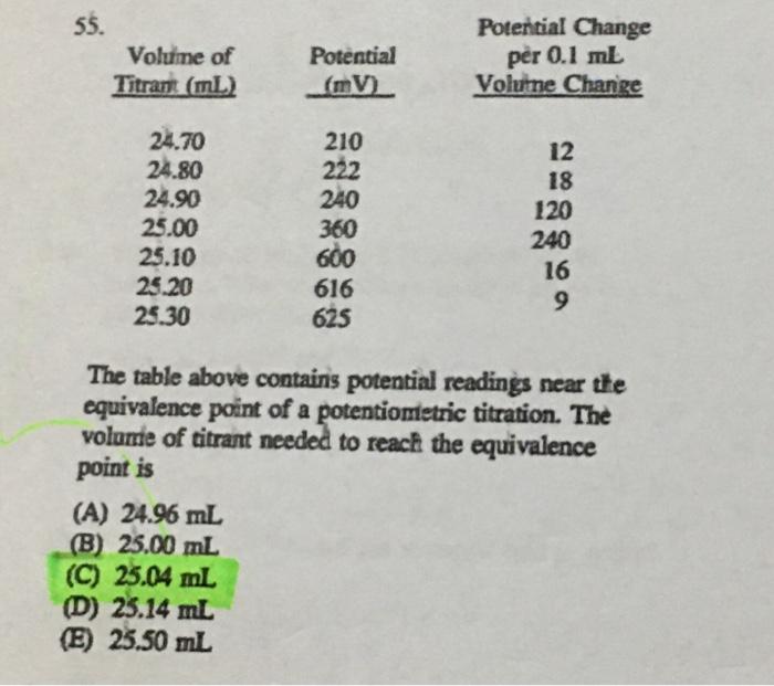Solved The table above contains potential readings near tife | Chegg.com