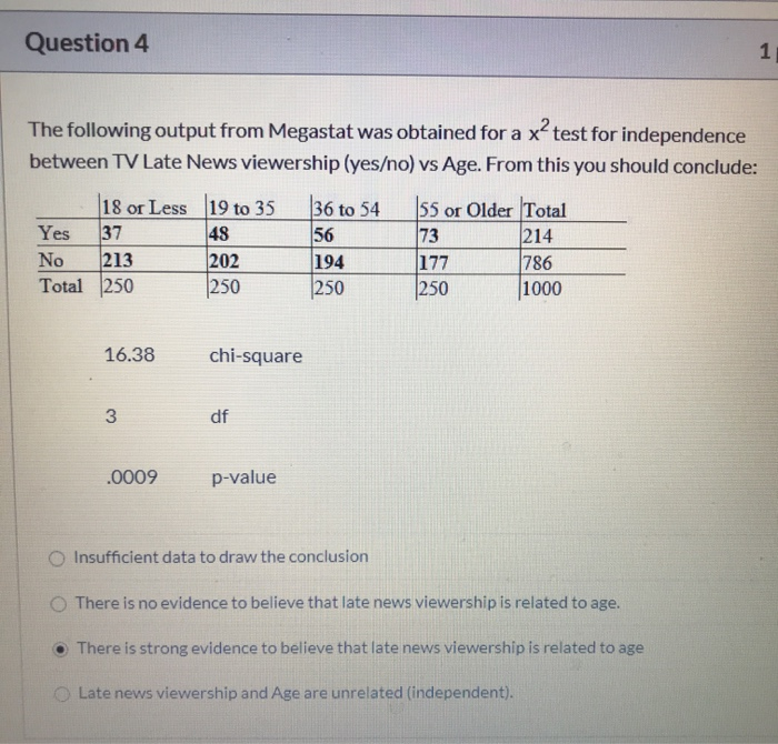 Solved Question 4 The following output from Megastat was | Chegg.com