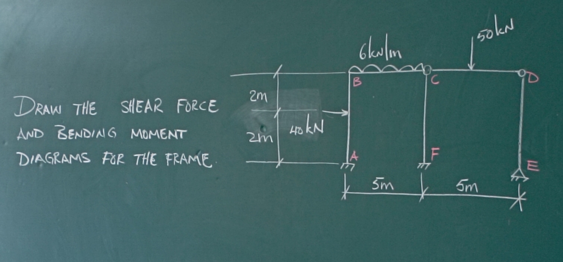 Solved Please assist with this sway frame. Regards | Chegg.com