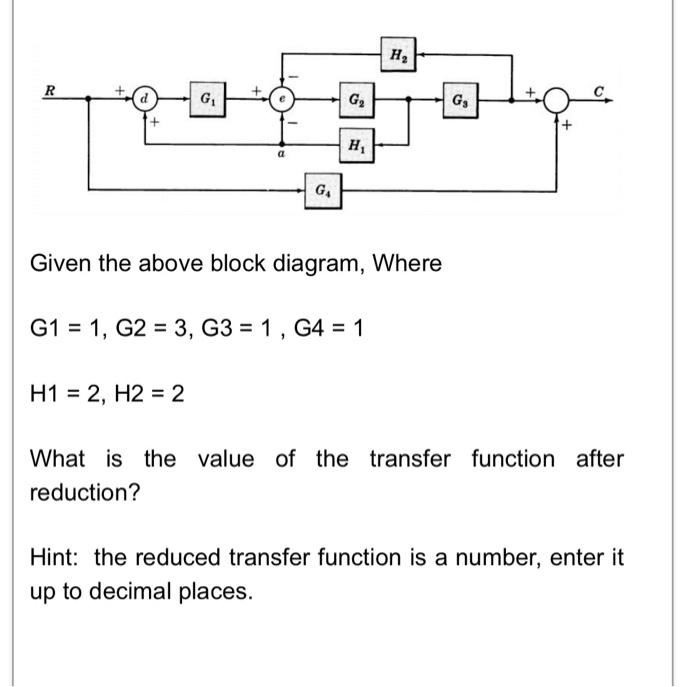 Solved Given the above block diagram, Where | Chegg.com