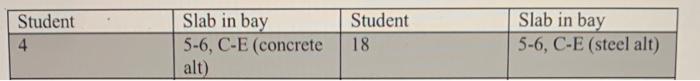 12. Design the slab in the bay below. Span is EW in | Chegg.com