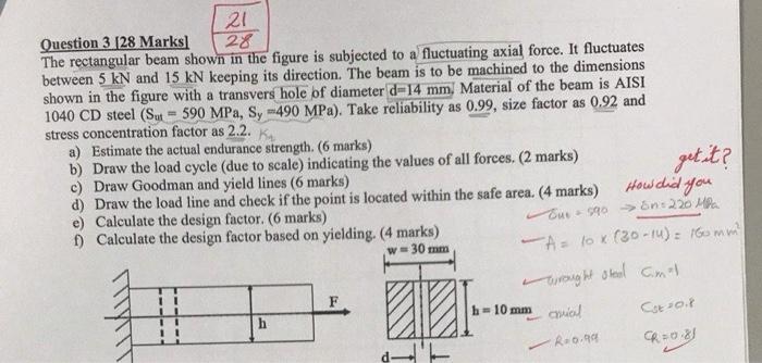 Solved Question 3 [28 Marks] The rectangular beam shown in | Chegg.com