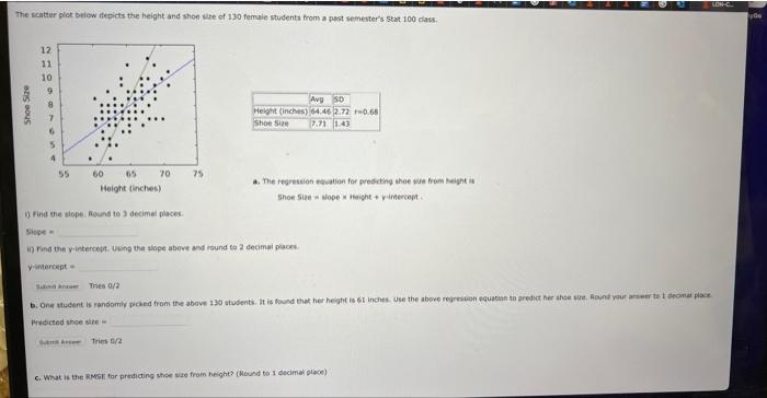 Solved The scatter plot bilow tepicts the height and shoe | Chegg.com