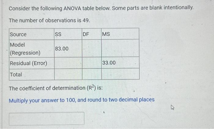 Solved Consider the following ANOVA table below. Some parts | Chegg.com