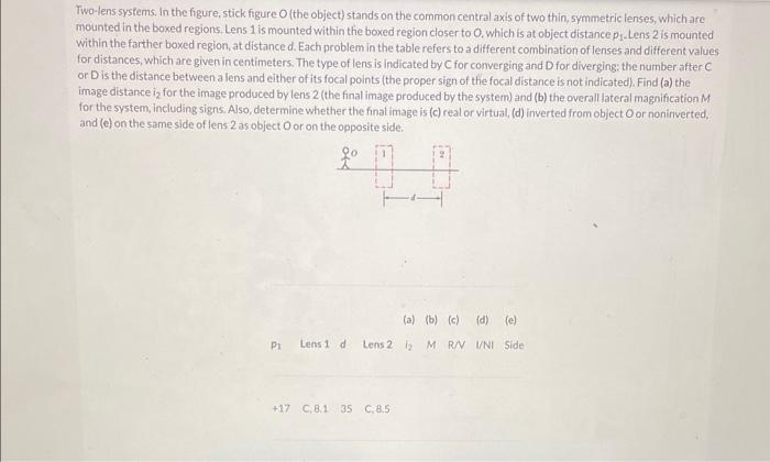 Solved Two-lens systems. In the figure, stick figure O (the | Chegg.com