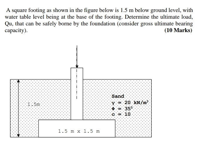 Solved by an EXPERT A square footing as shown in the figure below is 1.5 | Chegg.com