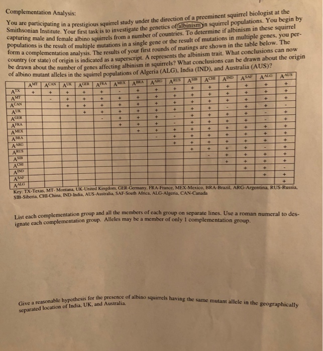 Solved E SALG Complementation Analysis: You are | Chegg.com