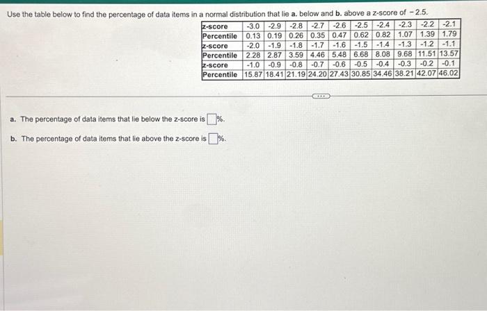 Solved a. The percentage of data items that lie below the | Chegg.com