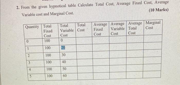Solved 2. From the given hypnotical table Calculate Total | Chegg.com