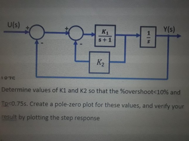 Solved U(s) Y(s) Кі s +1 S K2 1075 Determine values of K1 | Chegg.com