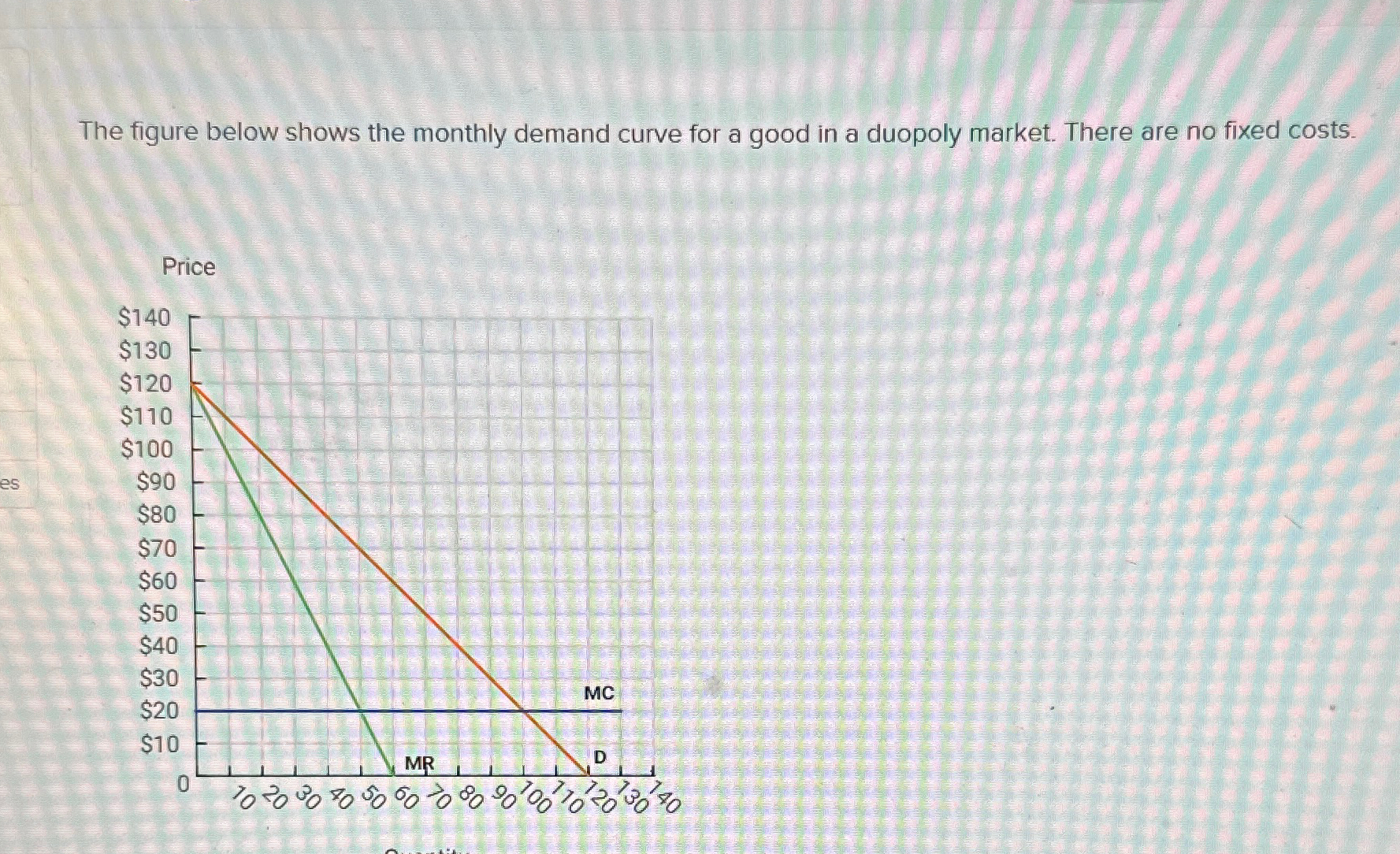 Solved The figure below shows the monthly demand curve for a | Chegg.com