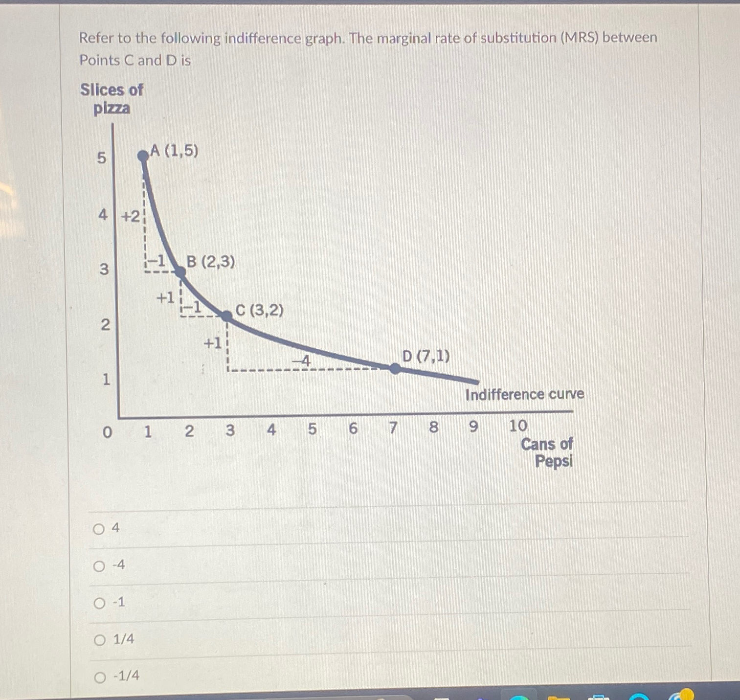 Solved Refer to the following indifference graph. The | Chegg.com