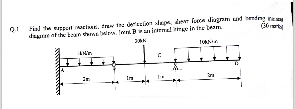 Solved Q. 1 ﻿Find the support reactions, draw the deflection | Chegg.com