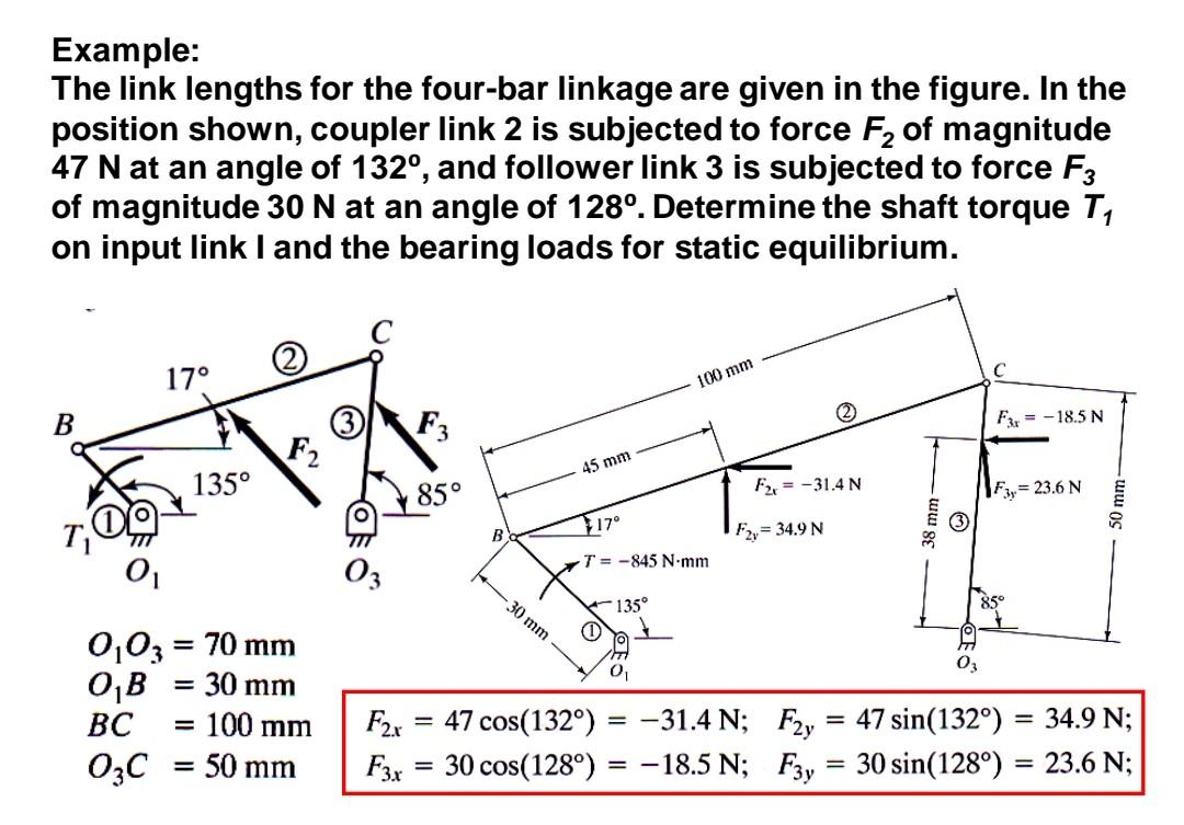 Solved Example: The link lengths for the four-bar linkage | Chegg.com