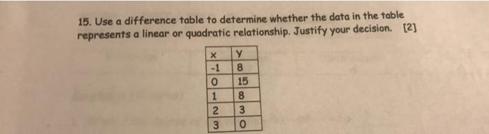 Solved 15. Use a difference table to determine whether the | Chegg.com