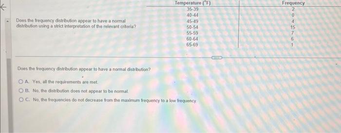 Solved Does the frequency distribution appear to have a | Chegg.com