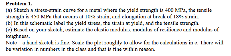 Problem 1.(a) ﻿Sketch a stress-strain curve for a | Chegg.com