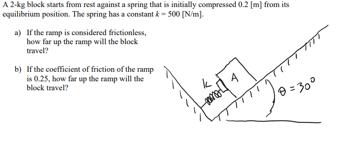 Solved A 2-kg block starts from rest against a spring that | Chegg.com