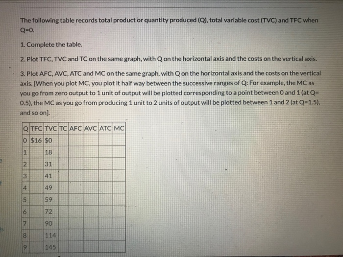Solved The following table records total product or quantity | Chegg.com