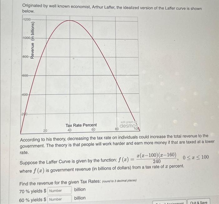 Solved originated by well-known economics, Arthur Laffer, | Chegg.com