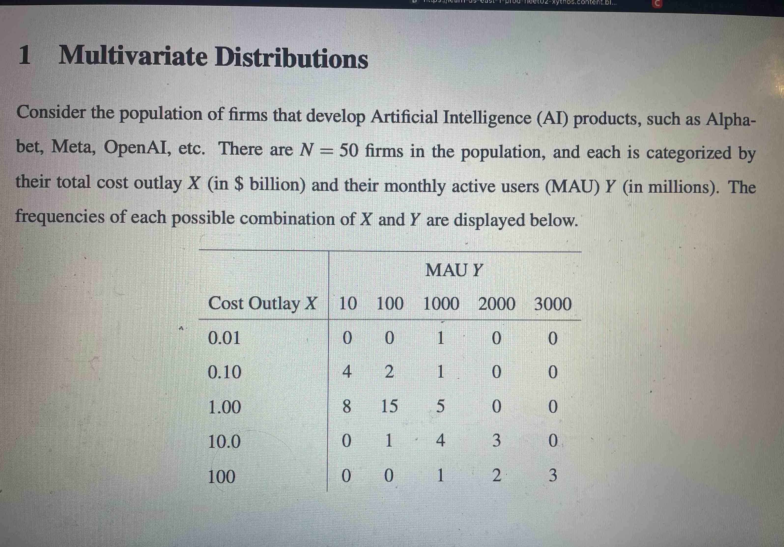 Solved 1 ﻿Multivariate DistributionsConsider the population | Chegg.com