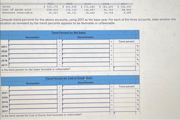 Solved ompute trend percents for the above accounts, using | Chegg.com