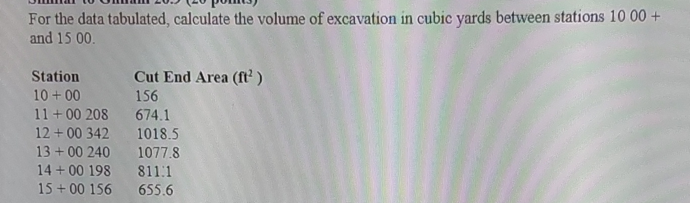 Solved For the data tabulated, calculate the volume of | Chegg.com