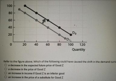 Solved Refer to the figure above. Which of the following | Chegg.com