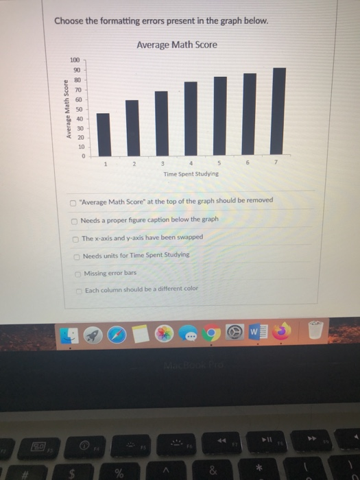 Solved Choose the formatting errors present in the graph | Chegg.com