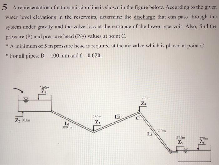 Solved 5 A representation of a transmission line is shown in | Chegg.com