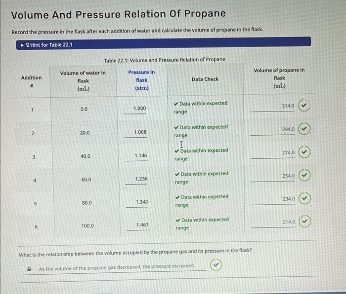 Solved Volume And Pressure Relation Of Propane Record the | Chegg.com