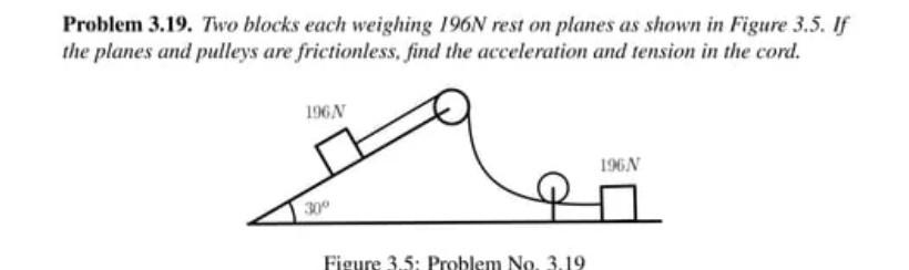 Solved Problem 3.19. Two blocks each weighing 196 N rest on | Chegg.com