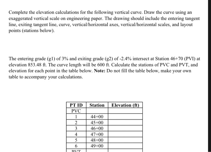 Solved Complete the elevation calculations for the following | Chegg.com