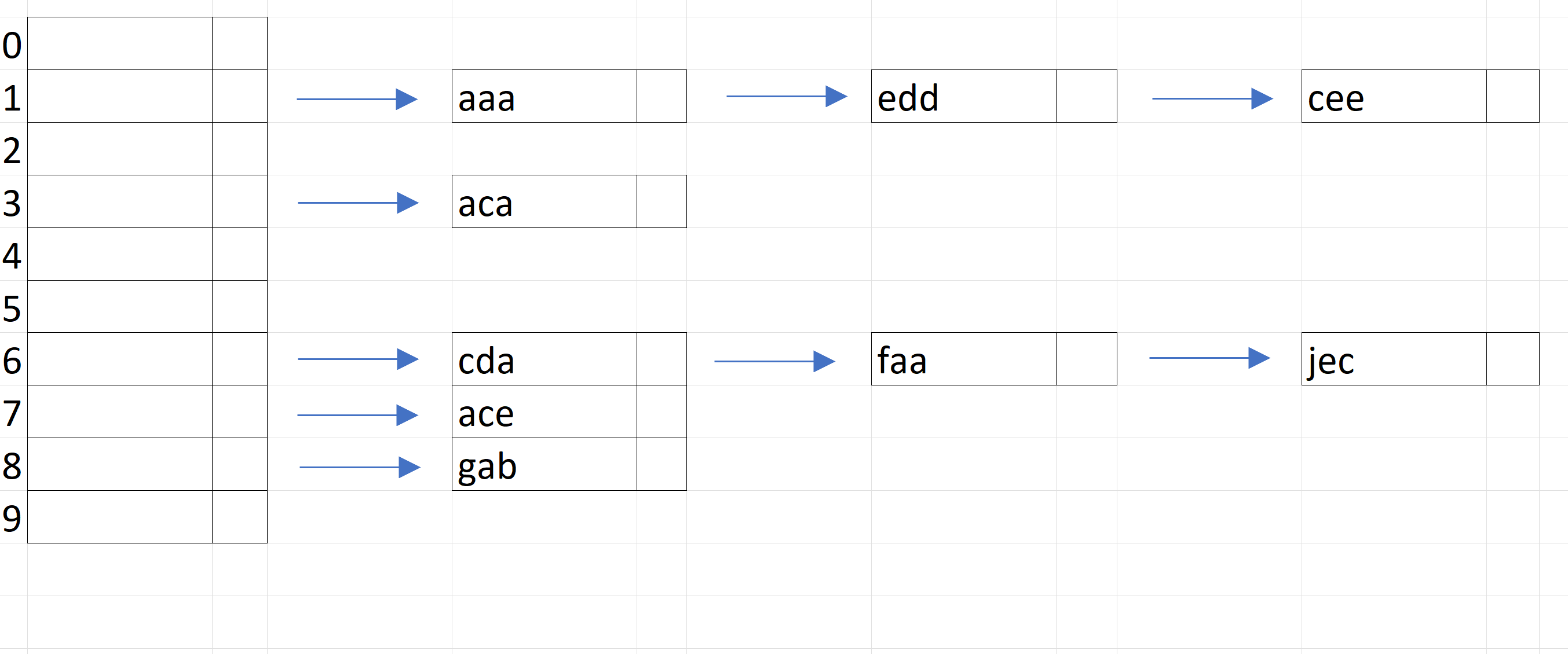 Solved Where do inserts "ged" and "daf" will land using the | Chegg.com